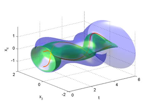 Ellipsoidal Toolbox For Matlab 2013 2018 ΠΓ