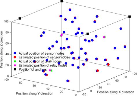 bayesian multidimensional scaling for location awareness in hybrid