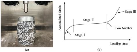 High Temperature Performance Evaluation Of Asphalt Mixtures By Adding Short Chopped Basalt Fiber