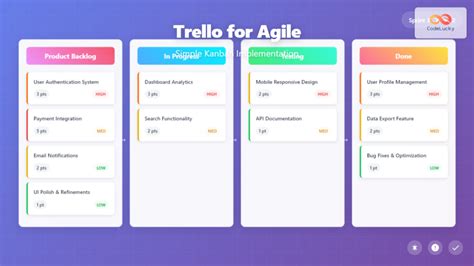 Azure Devops Complete Agile Toolchain For Modern Software Development