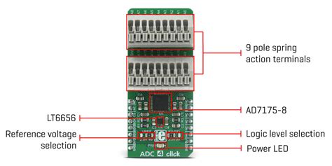 ADC Click MikroElektronika