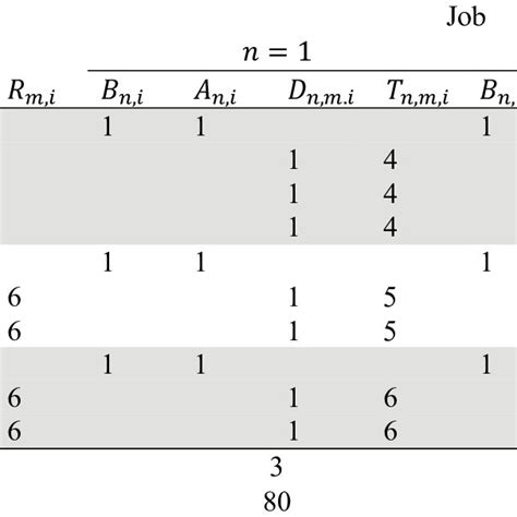 Data Set For The Example Problem Download Table