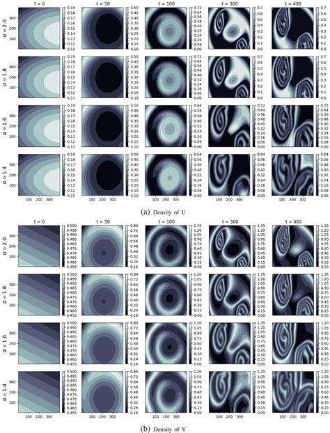 Hollings Functional Response Condition B Download Scientific Diagram