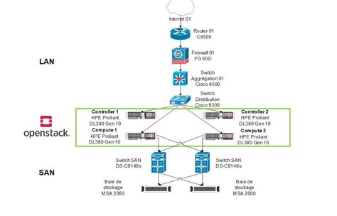 Deploying Efk Stack On Kubernetes Cluster Using Helm Charts By Navae Izidbiha Medium