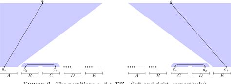 Figure 2 From On The Diameter Of Semigroups Of Transformations And Partitions Semantic Scholar