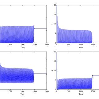 Unstable solution curves for β2 0 282 Download Scientific Diagram