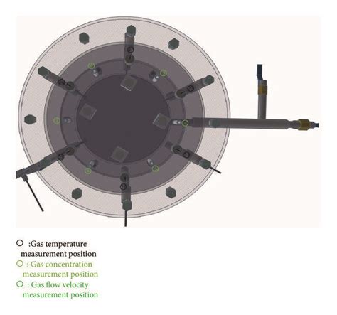Measurement Position Of Temperature Gas Concentration And Flow Download Scientific Diagram