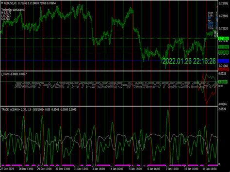Volameter Trend Scalping System ⋆ Great Mt4 Indicators Mq4 Or Ex4 ⋆