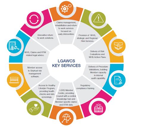 Workers Compensation Scheme Lga South Australia