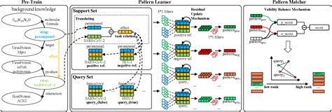 figure 1 from metap meta pattern learning for one shot knowledge graph
