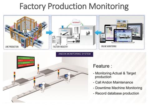 Water Tank Monitoring System Pt Duta Nichirindo Pratama Pt Lestari Elektrik Otomasi