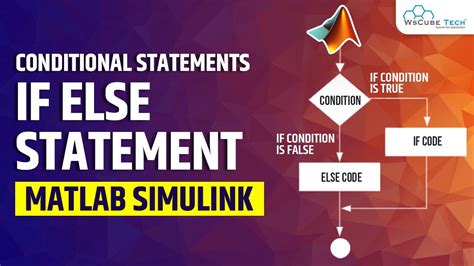 Conditional Statements If Else Statement Using Function In Matlab