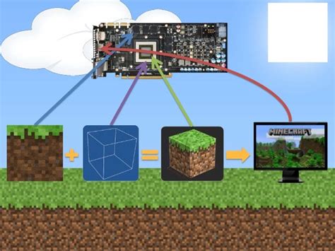 Graphics Processing Units