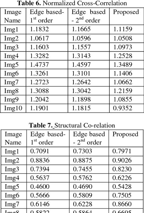 Table 1 From Enhanced 2 Nd Order Gray Edge Color Constancy Algorithm