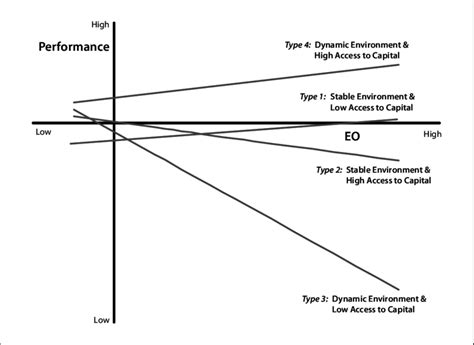 Configuration Analysis Download Scientific Diagram