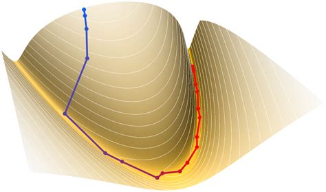 Wolfram Optimization Model Solve Analyze Designs
