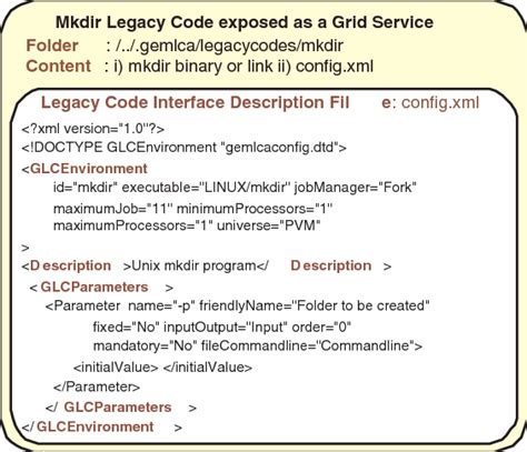 Legacy Code Interface Description File Download Scientific Diagram