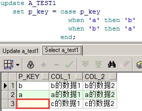 case when的使用方法 casewhen CSDN博客