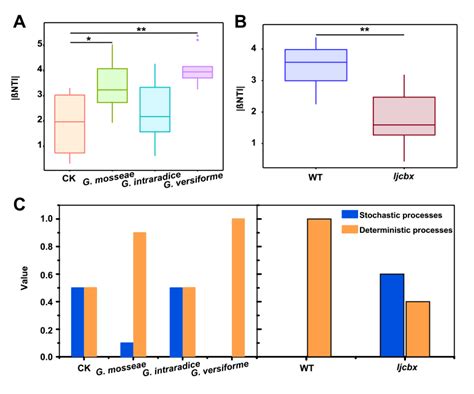 【科研】生态与环境学院吴建平课题组在南方草地土壤修复研究取得新进展 真菌 细菌 植物