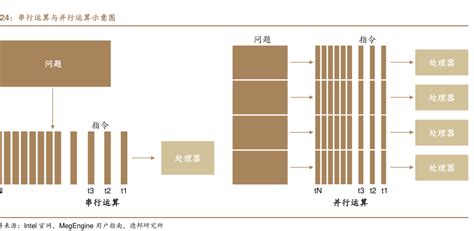4q20 1q23消费级产品x86架构市占率（按出货量） 行业研究数据 小牛行研