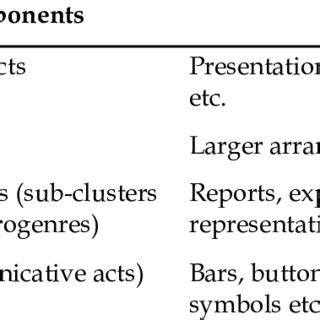 A Multimodal Genre Example Download Scientific Diagram