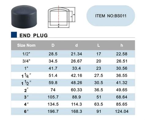 Era Kitemark 인증서 Bs4346 Pvc 파이프 피팅 엔드 캡 Buy 엔드 캡 Pvc 파이프파이프 엔드 보호 모자