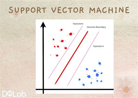 Kenali Empat Algoritma Data Science Yang Populer