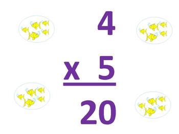 Multiplication PowerPoint By The Teacher Stool TpT