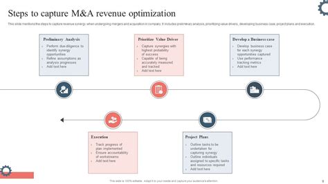 Revenue Optimization Ppt Powerpoint Presentation Complete Deck With Slides
