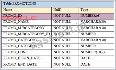 [2023年10月29日] 究極の1z0 082日本語準備ガイド！無料最新のoracle練習テスト問題集 [q48 Q68] Passtest