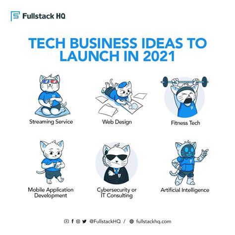 Fullstack Hq On Linkedin Do You Want To Get Into The Tech Industry