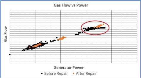 Figure 4 From Gas Turbine Performance Analysis And Hot Section Life Prediction Using The Gthm