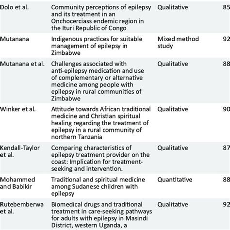 Critical Appraisal Skills Programme Study Appraisal Download