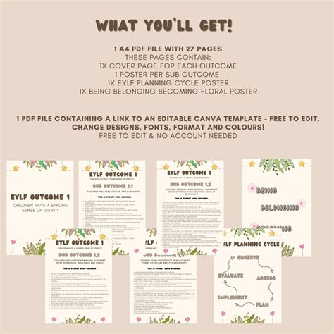 Eylf Outcome Posters Early Years Learning Framework Planning Cycle Editable Template