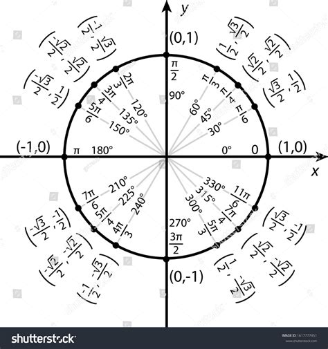 132 Thousand Unit Circle Royalty Free Images Stock Photos Pictures Shutterstock