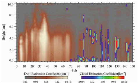 Contour Plot Of Extinction Coefficient Derived From The Phoenix Lidar