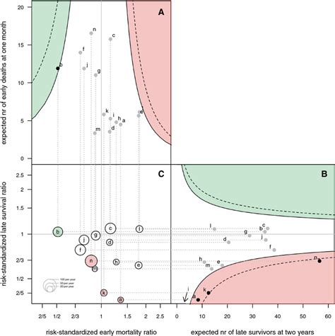 Multipanel Plot Of Expected Numbers Of Early Deaths Versus Download Scientific Diagram