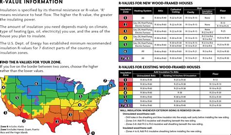 Rvalue Temperature Chart Quick Chart Maker