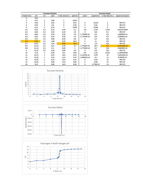 Ch3cooh Pdf