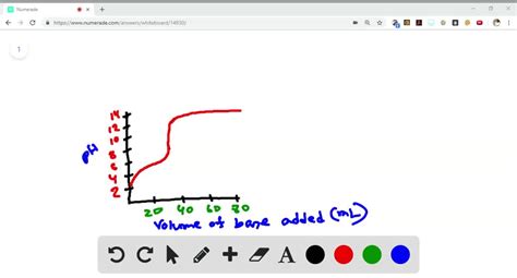 Consider The Curve Shown Here For The Titration Of A Weak Monoprotic Acid With A Strong Base And