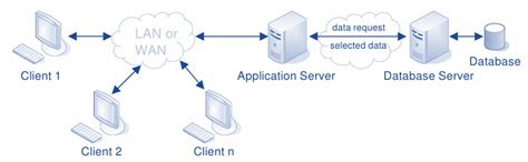 Dbms Architecture