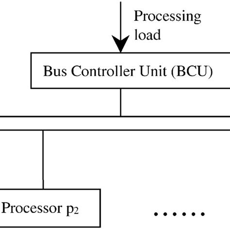 Distributed Bus Architecture With M Processors And A Bcu Download