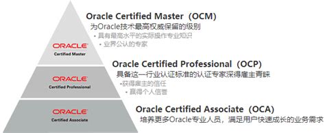Oracle认证