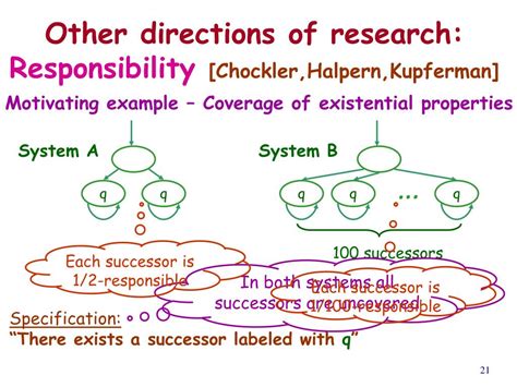 Ppt Coverage Metrics In Formal Verification Powerpoint Presentation Free Download Id 3816846