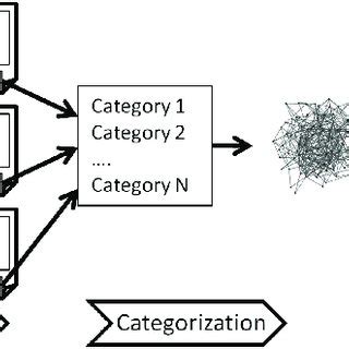 Classification Workflow Download Scientific Diagram