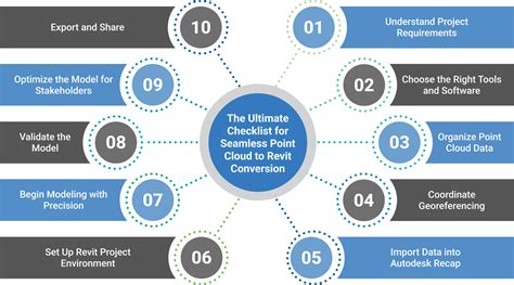 Ultimate Checklist For Seamless Point Cloud To Revit Conversion