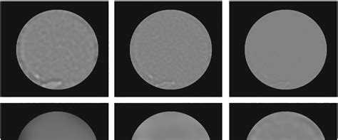 What Is The Truncation Error And How To Measure It