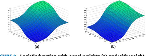 Figure 2 From Continuous Knowledge Graph Refinement With Confidence Propagation Semantic Scholar
