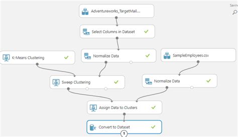 Clustering In Azure Machine Learning