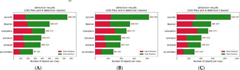 Figure 12 From A Lightweight Yolov4 Based Forestry Pest Detection Method Using Coordinate